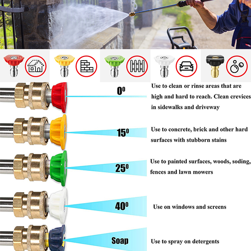 Pressure Washer Tips Turbo Nozzle 360 Rotating Spray Turbo nozzle Max ...